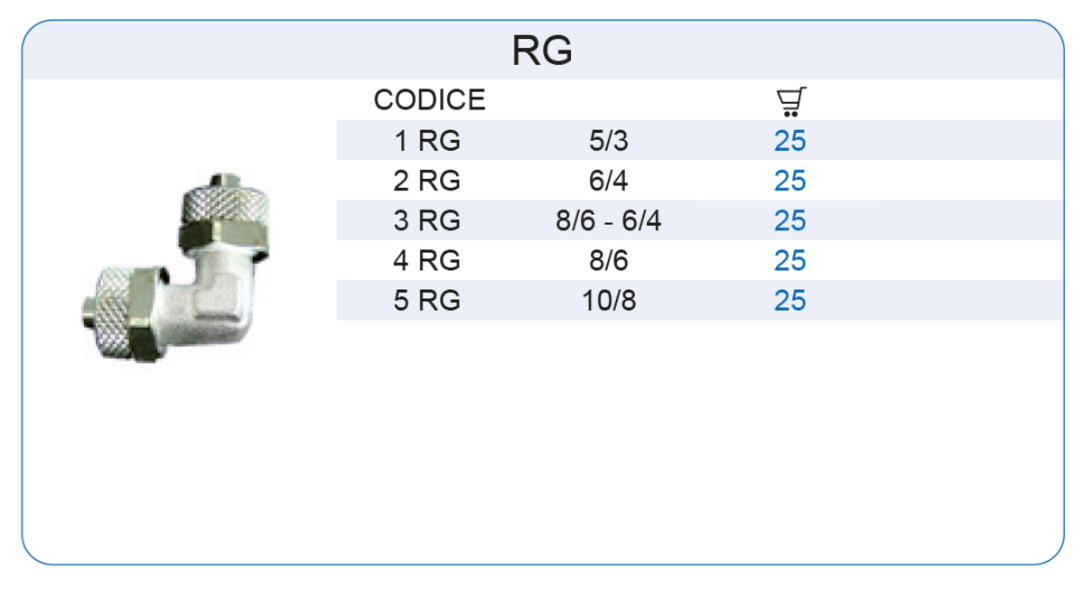 Standard brass fittings