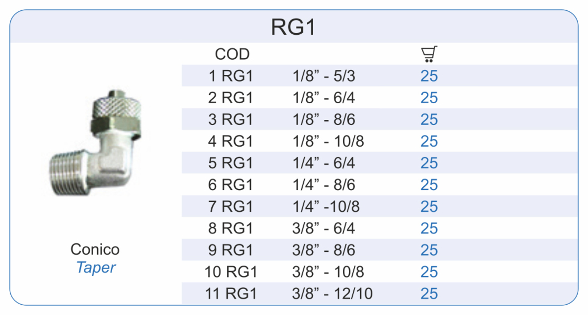 Standard brass fittings