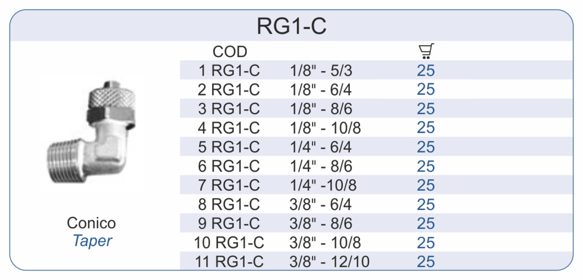 Standard brass fittings