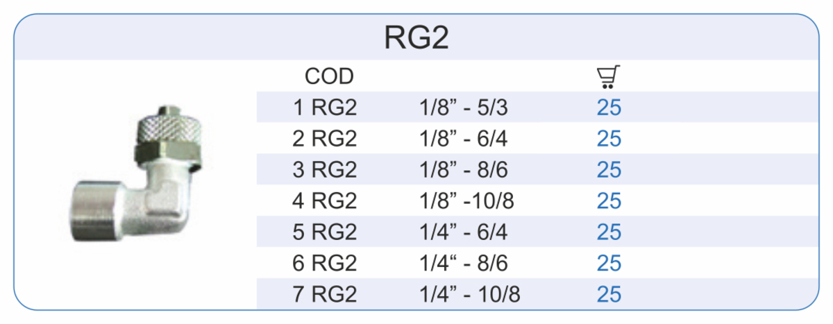Standard brass fittings