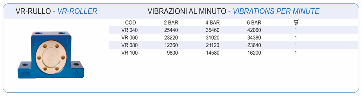 Vibratori pneumatici per aria compressa