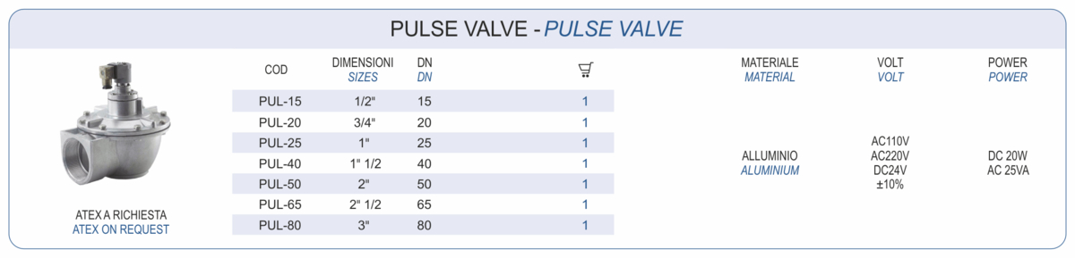 Auxiliary valves