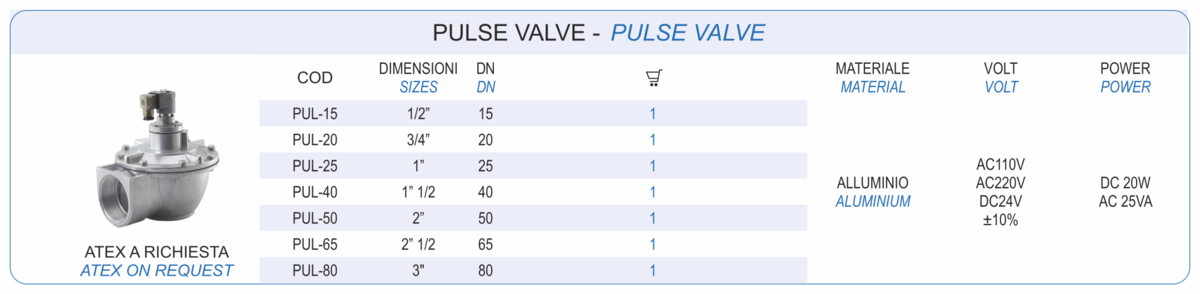 Auxiliary valves