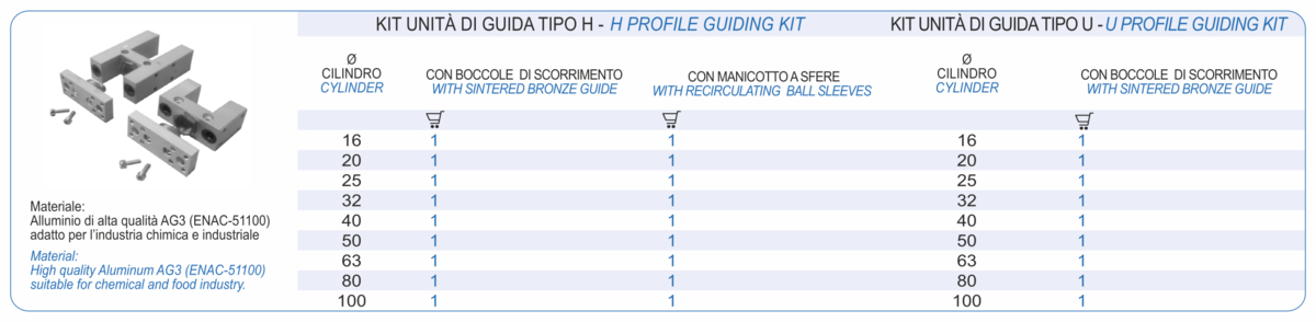 Guiding units for cylinders
