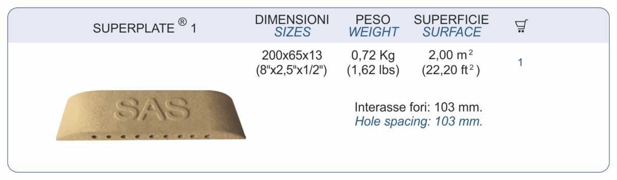 Superplate