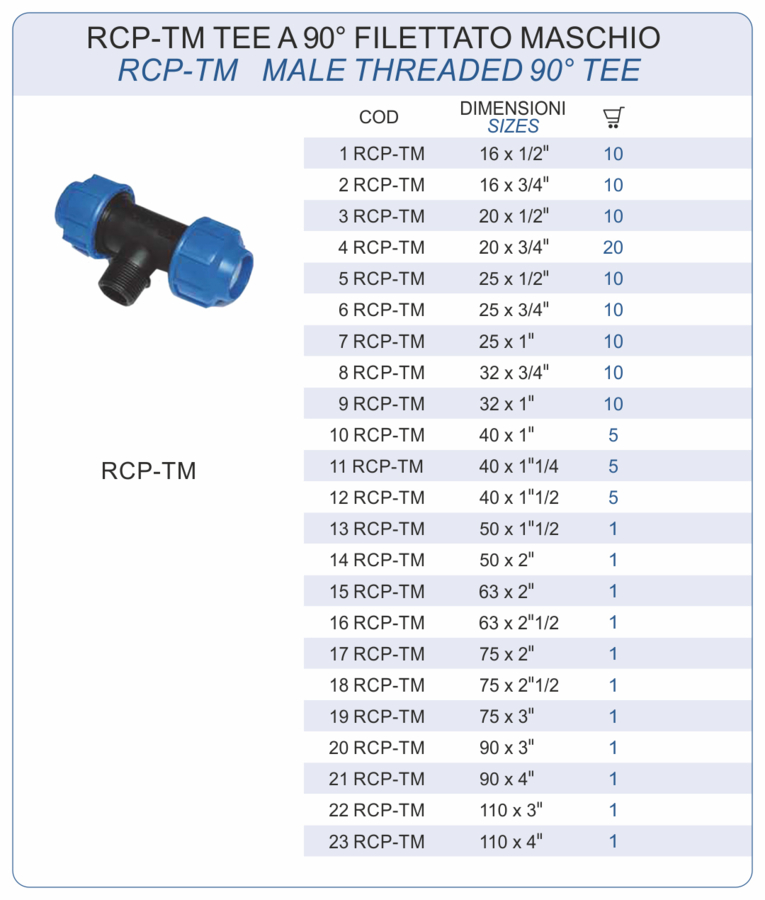 Raccordi a compressione in tecnopolimero